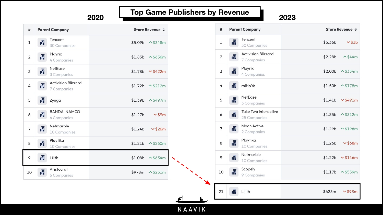 Lilith Games’ Rise, Fall & Future