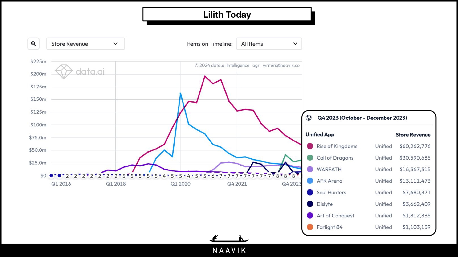 Lilith Games’ Rise, Fall & Future