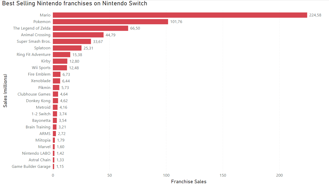 Nintendo’s Game Teams Explained