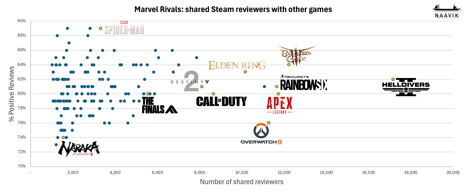Marvel Rivals: The Live Service Outlier